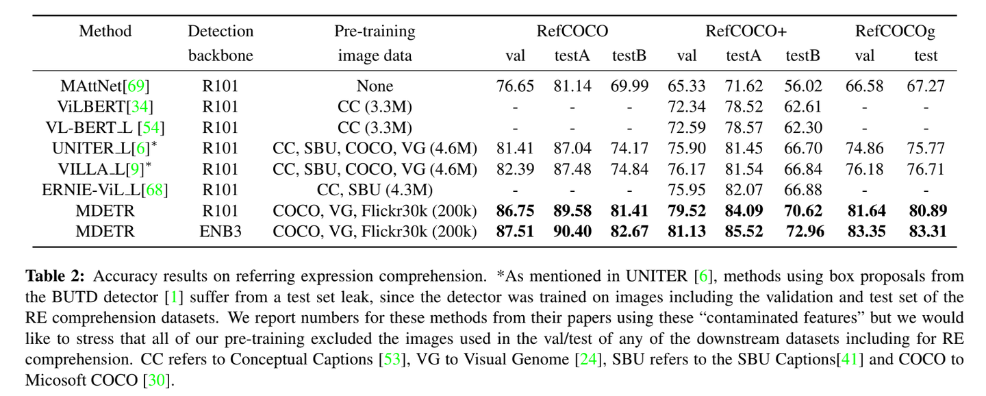 MDETR：一个端到端的多模态理解模型 - 知乎