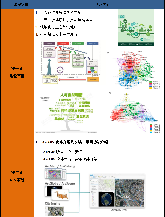 基于GIS、RS、VORS模型、CCDM模型、geodetecto、GWR模型集成的生态系统健康的耦合协调分析 - 知乎