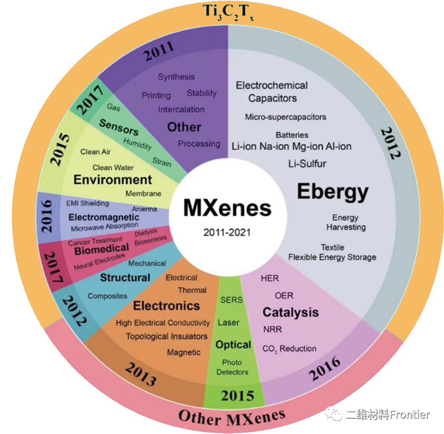 光催化 | CEJ |基于仿生Fe-卟啉策略构筑MXene/MOFs光催化剂实现农药的绿色降解 - 知乎
