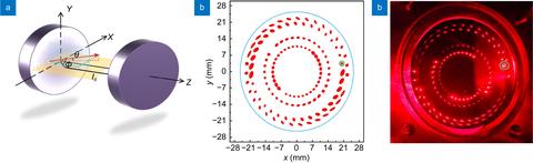 A highly sensitive LITES sensor based on a multi-pass cell with dense ...