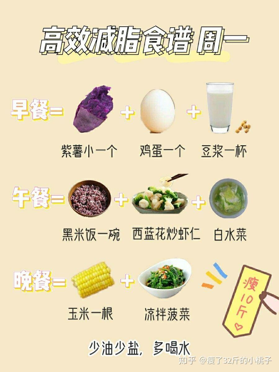 一周瘦五斤 高效食谱 知乎