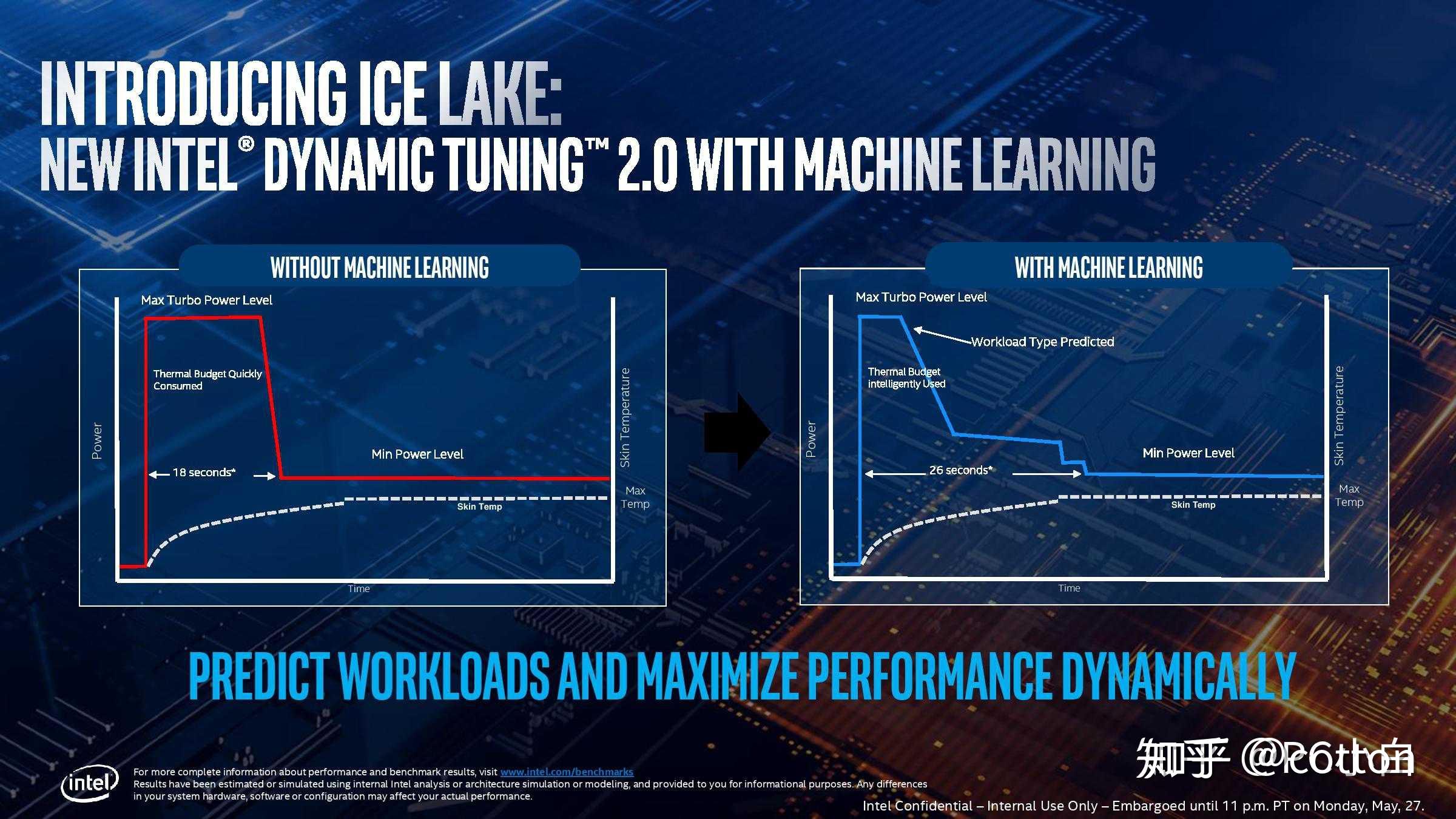 聊聊已经发布的十代酷睿处理器（2）——Ice Lake篇 - 知乎