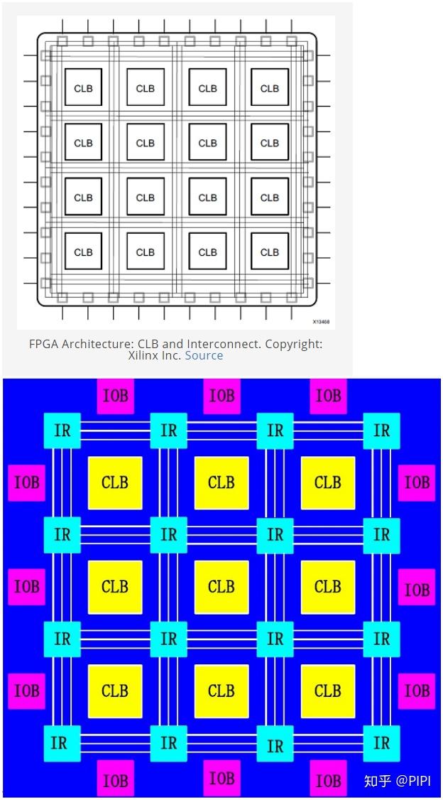 FPGA与CPLD基本结构与区别 - 知乎