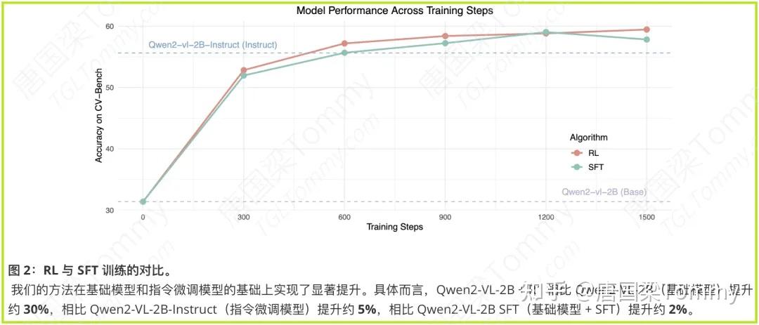 VisualThinker-R1-Zero：多模态模型涌现式推理的“顿悟时刻” - 知乎