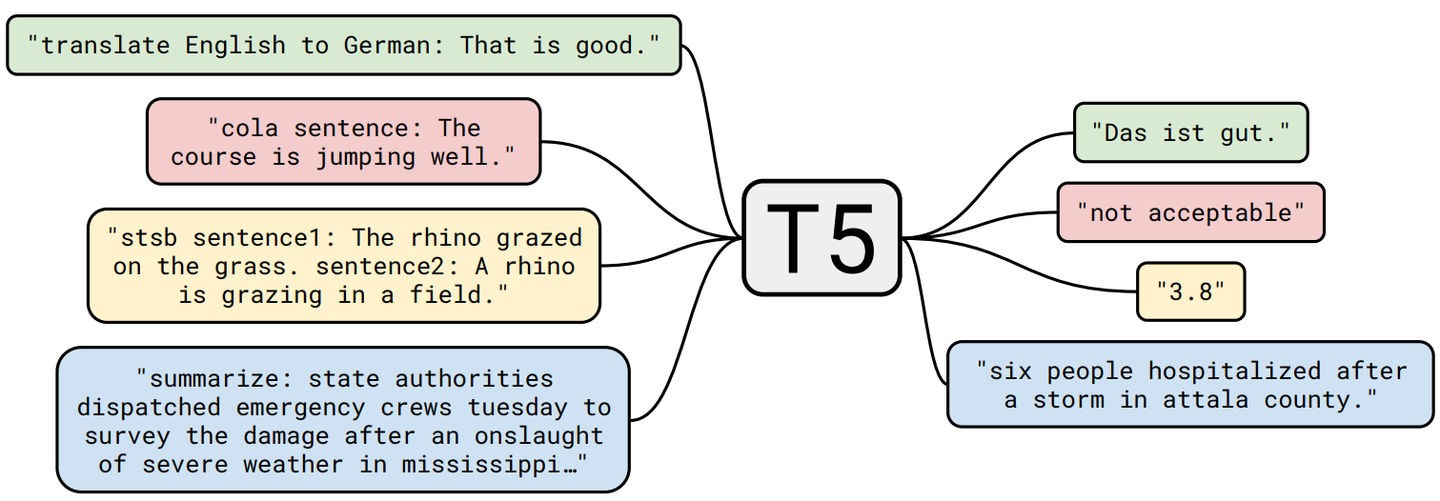 【源码解读】Huggingface Transformers 4.x modeling_t5 - 知乎