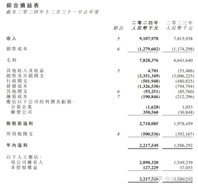 三生制药：一半成本用在销售费，现金难覆短债，63亿商誉和无形资产风险高悬 - 知乎