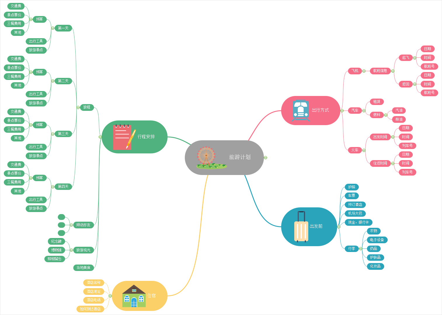 思维导图XMind、MindMaster和MindManager哪个好用？ - 知乎