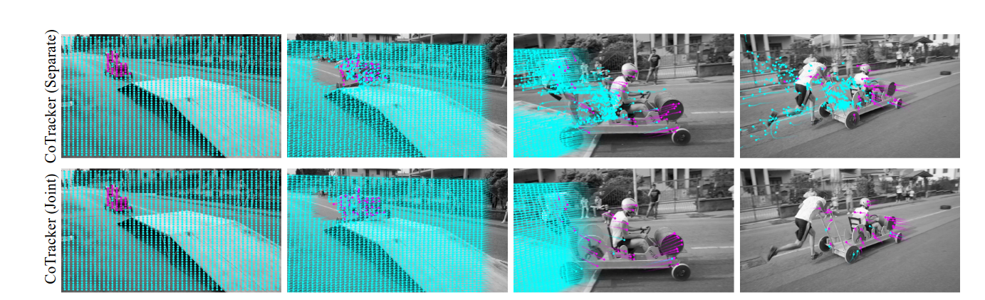 CoTracker论文阅读 - 知乎