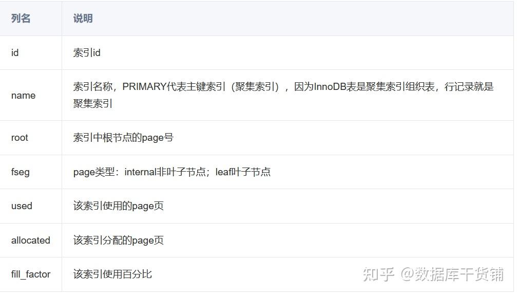 InnoDB 表空间可视化工具innodb_ruby - 知乎