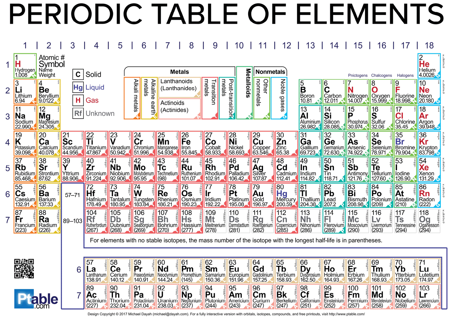 元素周期表PTE(Periodic Table of Elements) - 知乎