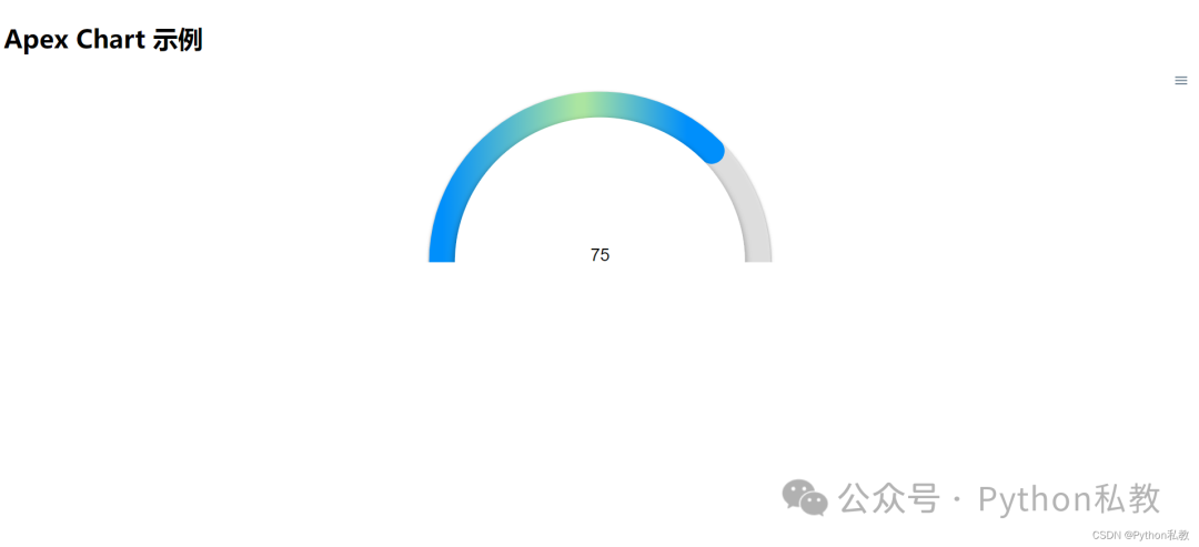 apexcharts数据可视化之圆环柱状图 - 知乎
