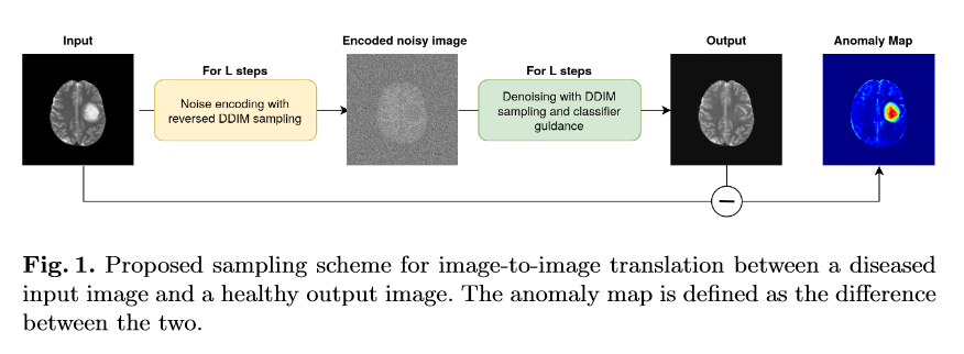 Diffusion Models for Medical Anomaly Detection - 知乎