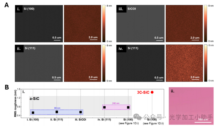 SICOI晶圆---用于光子集成电路应用的可扩展化学气相沉积碳化硅薄膜 - 知乎