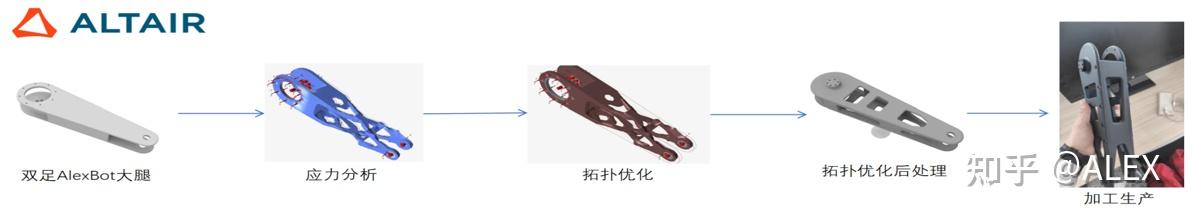 （全套硬件仅2万元）全开源双足人形机器人AlexBot - 知乎