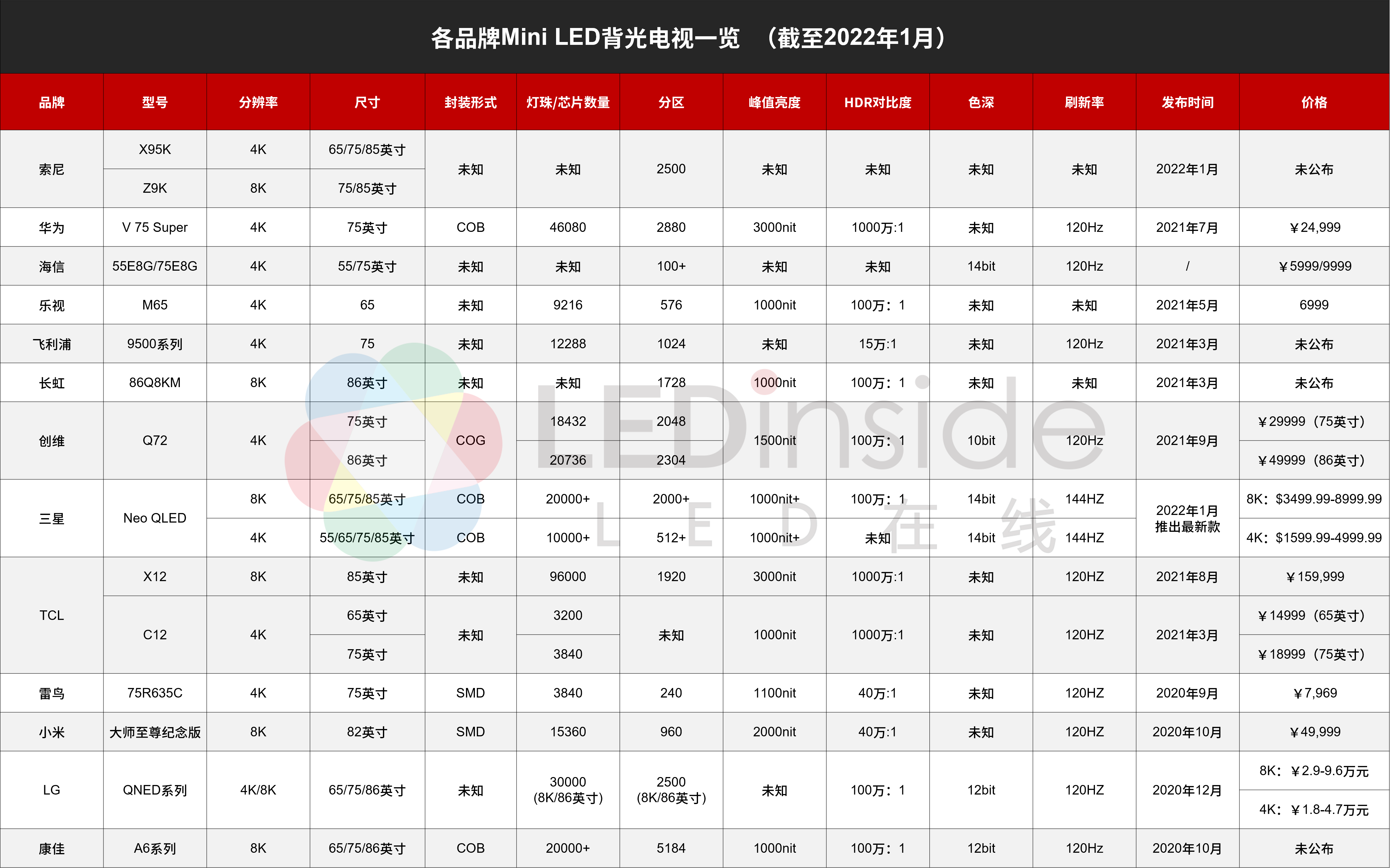 有哪几款 Mini LED 电视值得买？ - 知乎