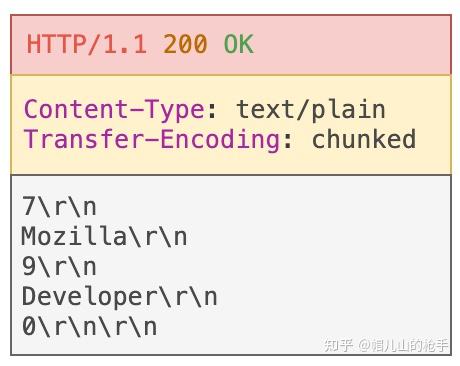 HTTP 协议是什么？如何解读？ - 知乎