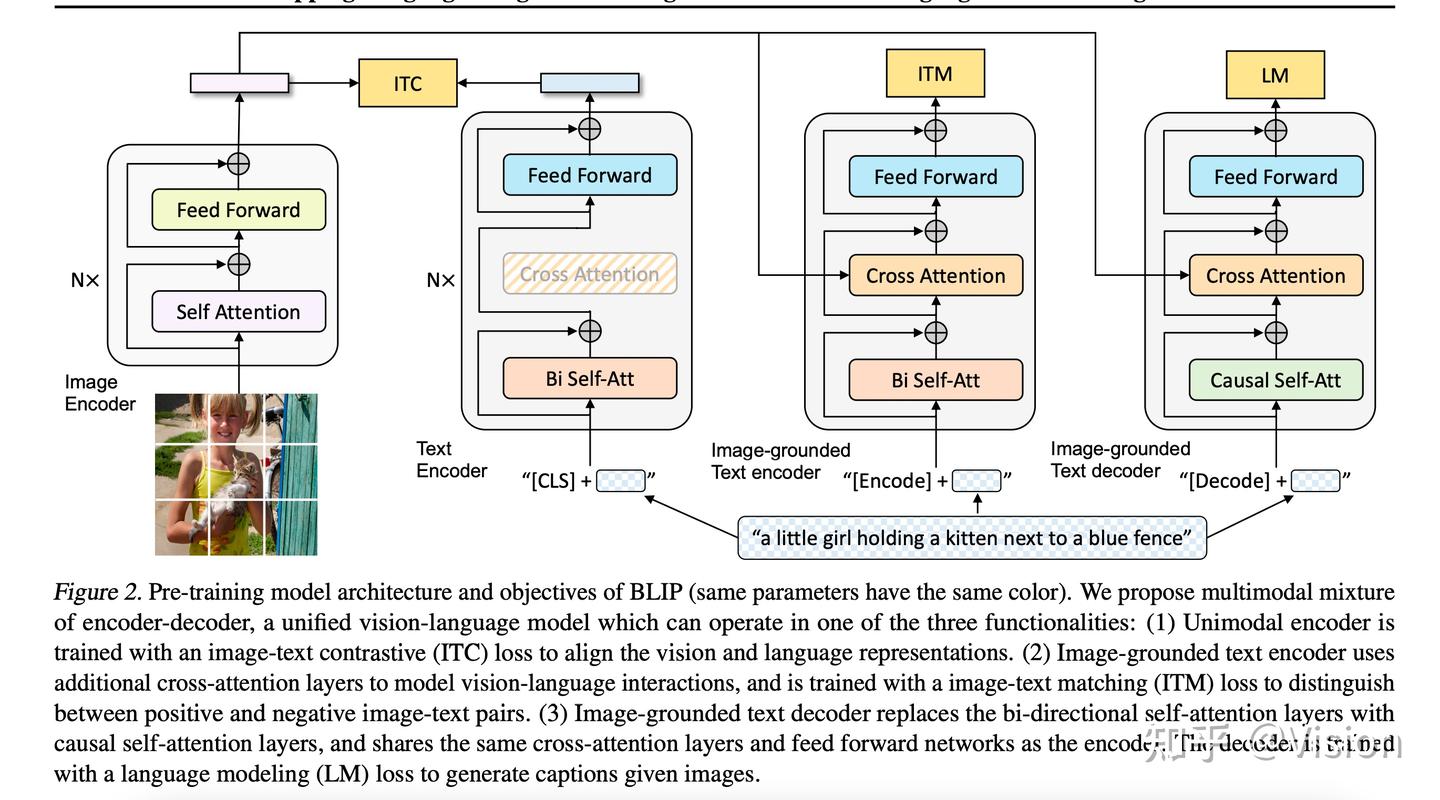 大模型系列08-多模态（视觉语言）大模型 - 知乎