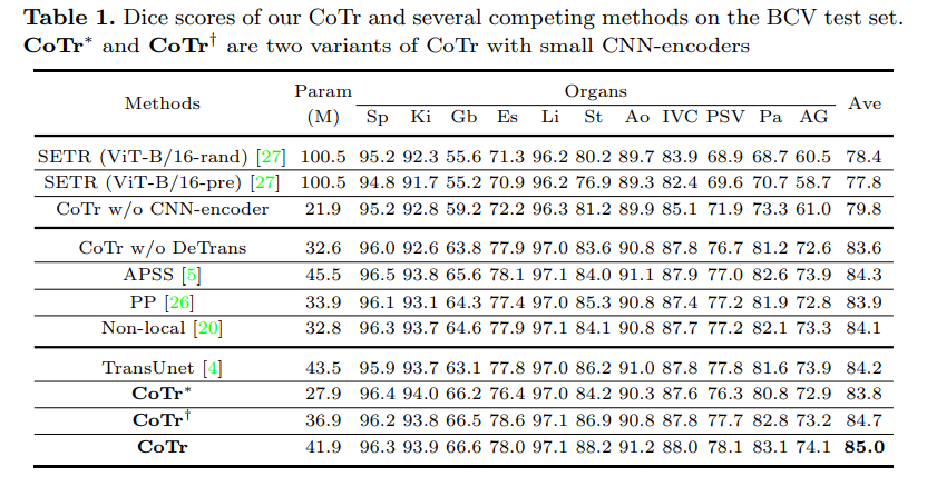 高效桥接 CNN 和 Transformer 的混合模型： CoTr，3D医学图像分割新技术 - 知乎