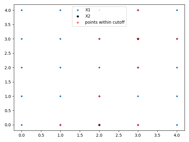 SciPy 库中 KDTree 类的使用 - 知乎