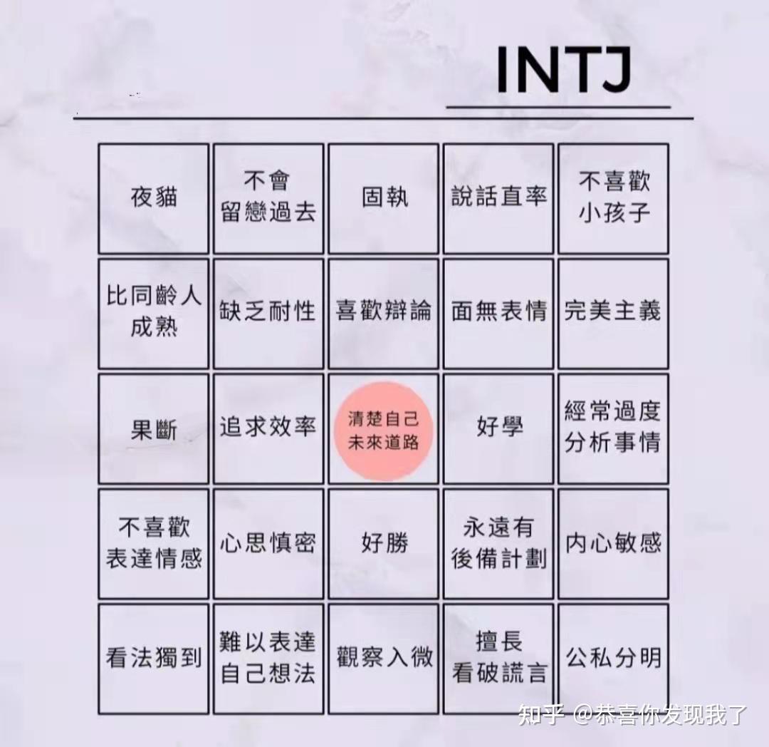 ISTJ和INTJ的区别 - 知乎