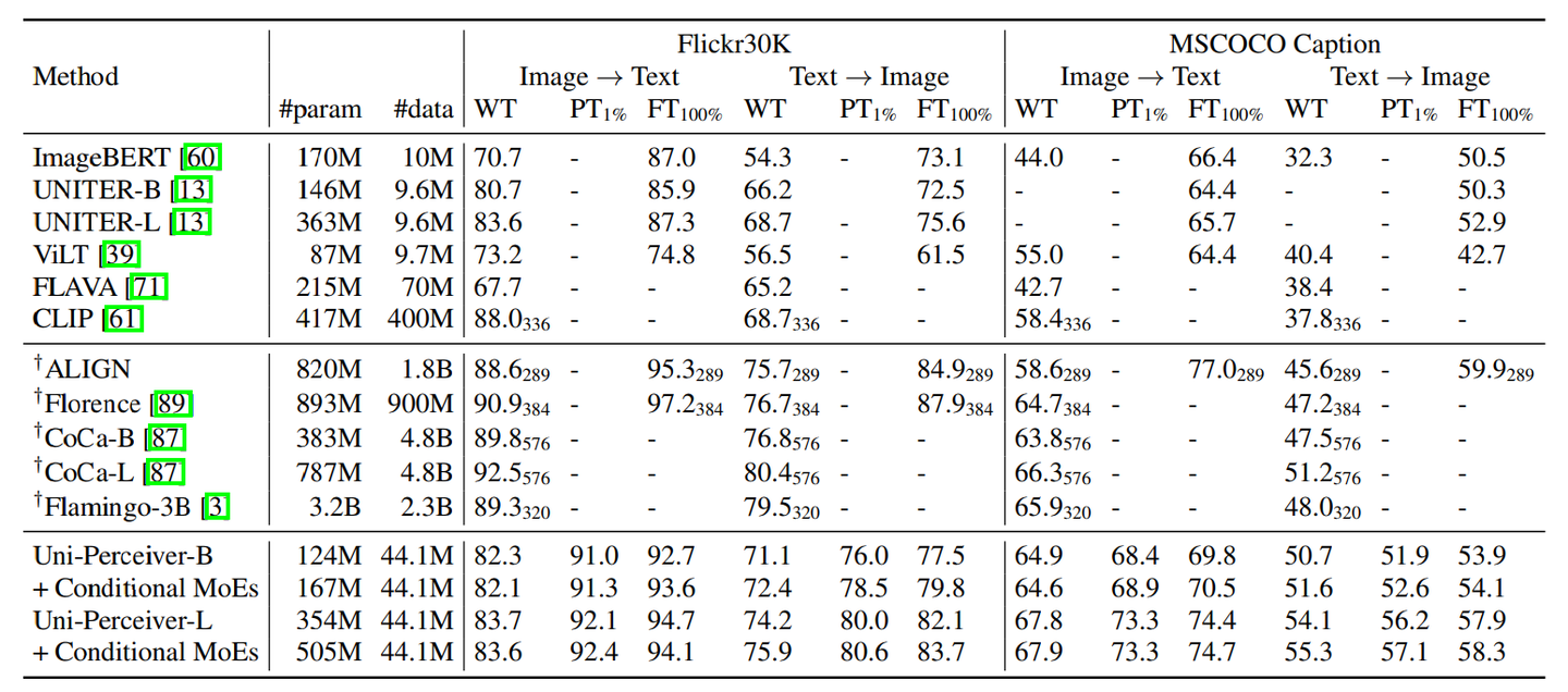Uni-Perceiver：迈向通用人工智能的通才模型 - 知乎