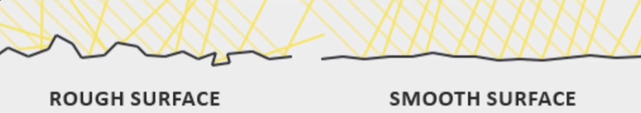 PBR (Physically Based Rendering)概念篇 - 知乎