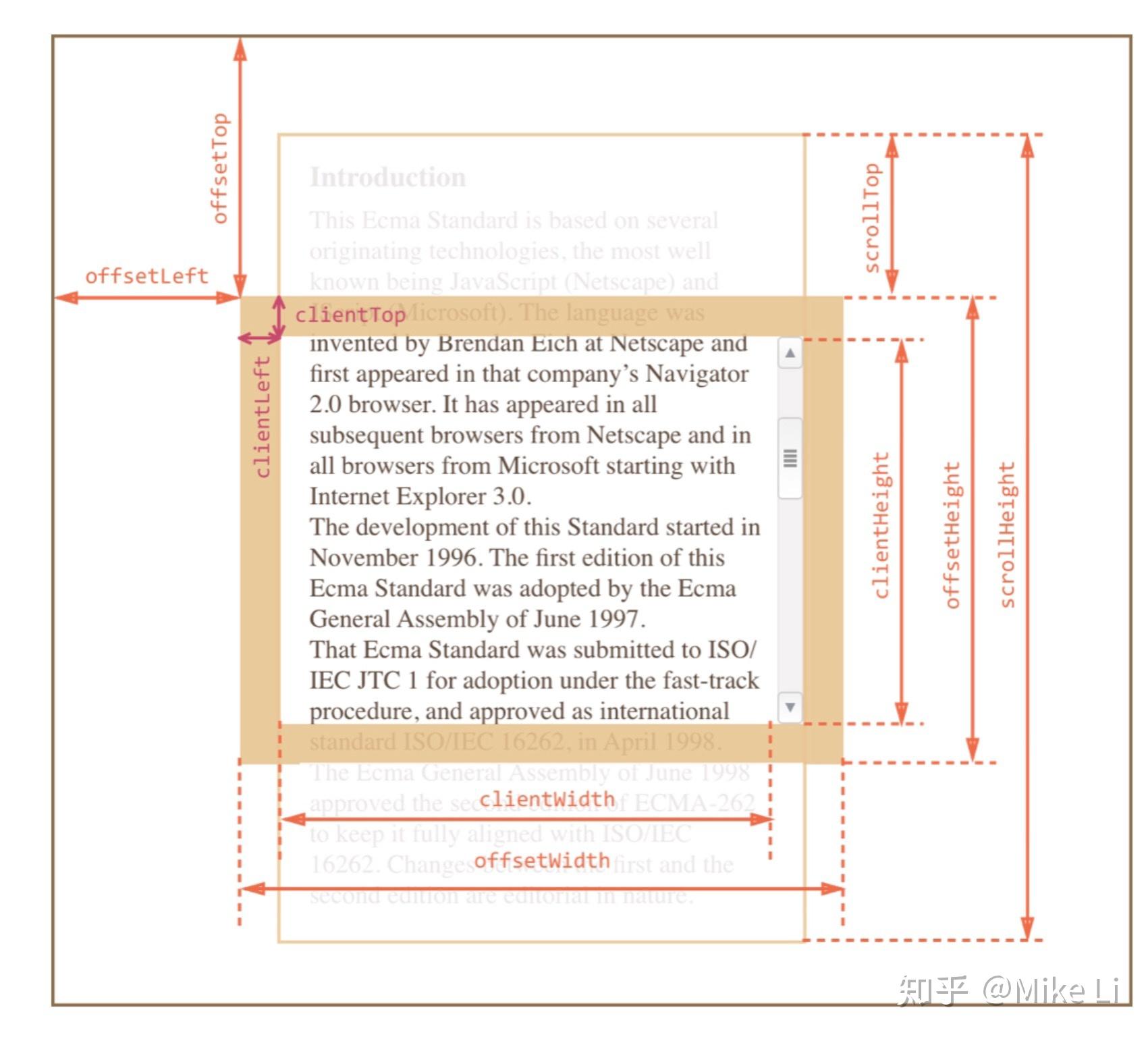 浏览器JS 中 `innerWidth`和 `clientWidth`的意义？ - 知乎