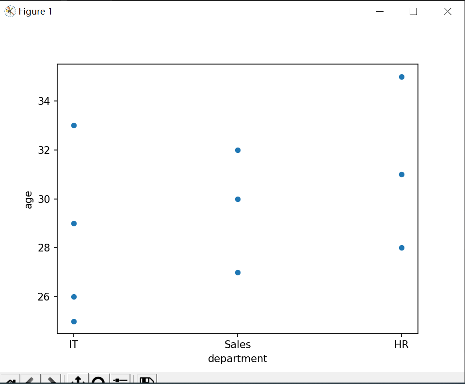 Python中Seaborn库的作用是什么？ - 知乎