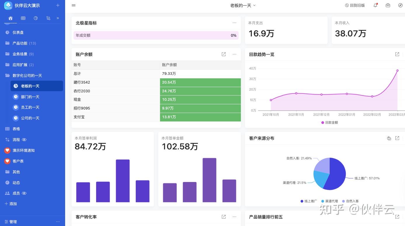 数据分析工具 Excel、powerbi、python、sql、r哪一个更好用?
