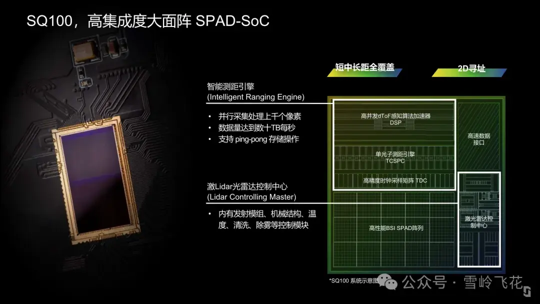 雪岭 · 四场SPAD-SoC技术分享会：核心观点提炼 - 知乎