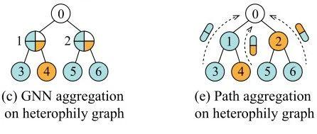 IJCAI 2022 | 结构感知的路径聚合图神经网络 - 知乎