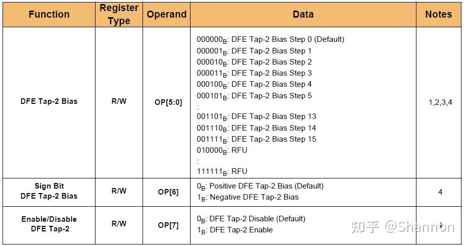 DDR5 高速传输的魔法 DFE - 知乎
