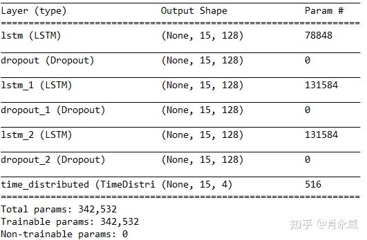 Keras LSTM实现多维输入输出时序预测实践详解 - 知乎