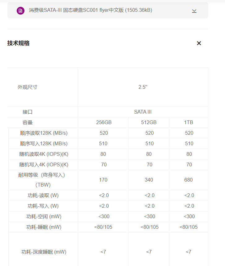 【图拉丁】长江YMTC 64L耐写王固态捡垃圾指南 - 知乎