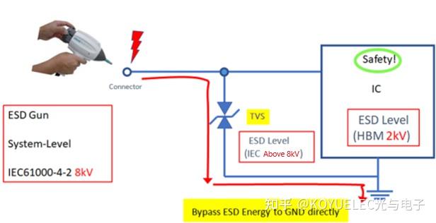 AMAZINGIC晶焱科技：触摸屏Touch IC ESD/EOS防护方案及TVS选型 - 知乎