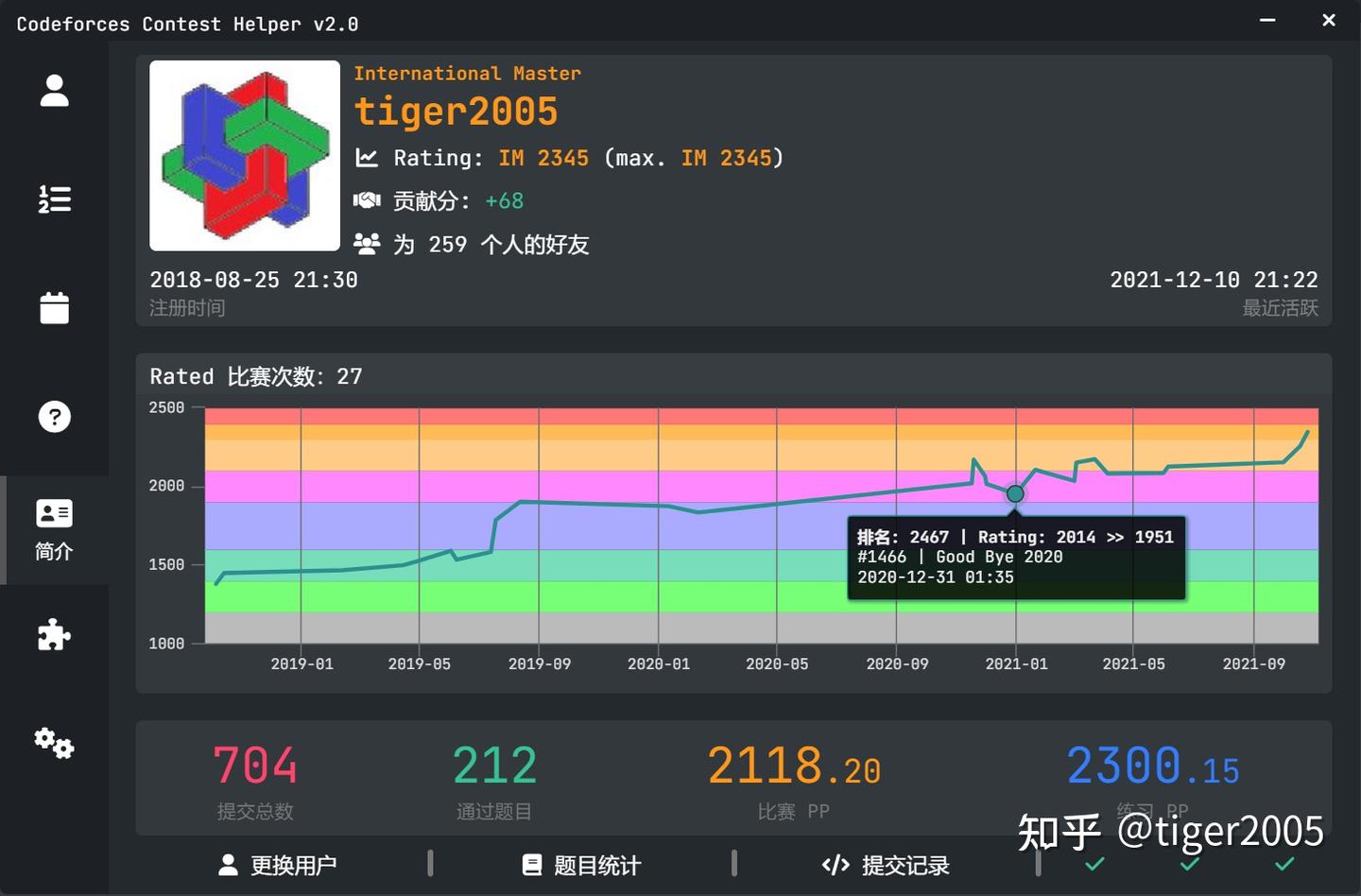 Codeforces Contest Helper v2：解决 CF 比赛需求 - 知乎
