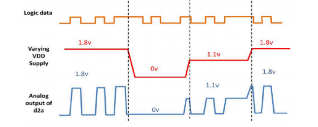 VCS混合仿真-模拟和数字之间的信号电压转换 - 知乎