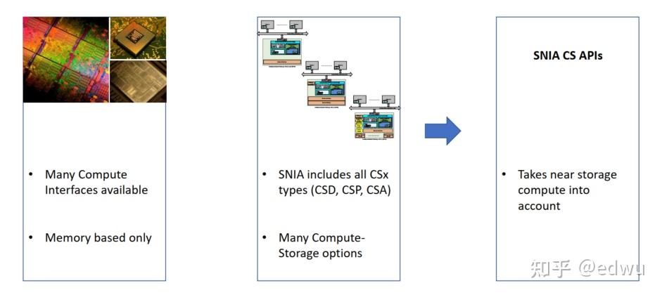 computational storage编程 - 知乎