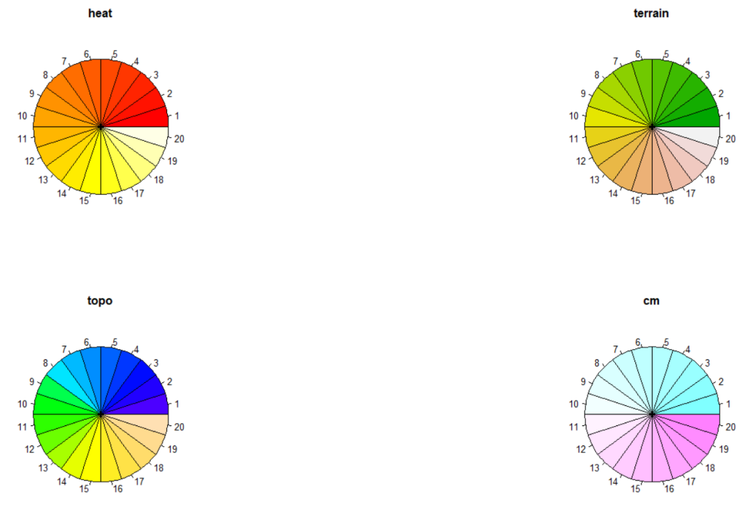 R语言中的颜色(一) - 知乎