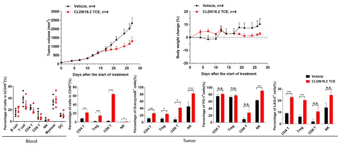 OncoWuXi速递| TCE药物的临床前评价 - 知乎
