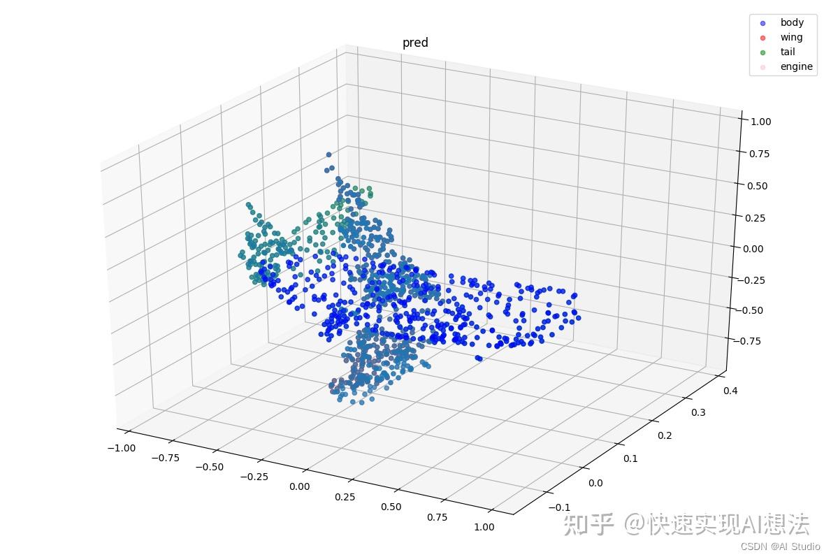 【点云分割】：基于PointNet实现点云分割 - 知乎