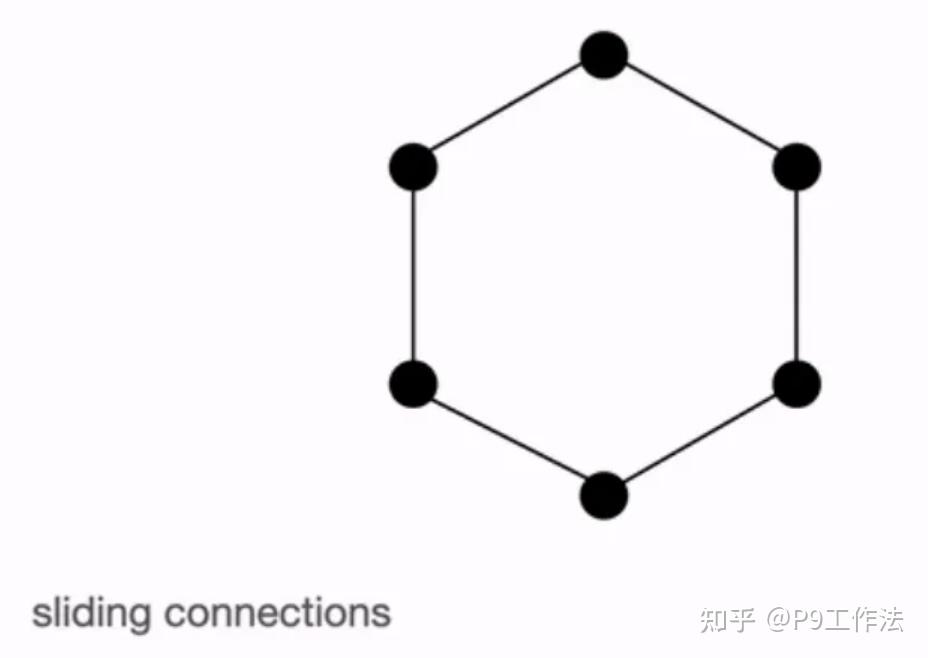 一文搞懂Native Sparse Attention - 知乎