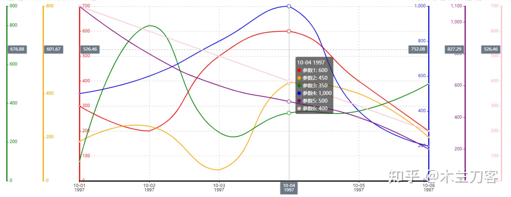 pyqtgraph 专栏3-多Y轴的一种实现路径 - 知乎