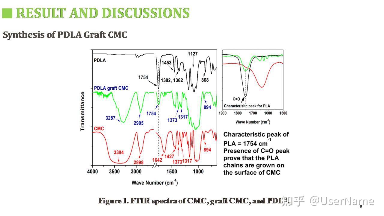 聚D—乳酸（PDLA）和聚L—乳酸（PLLA） - 知乎