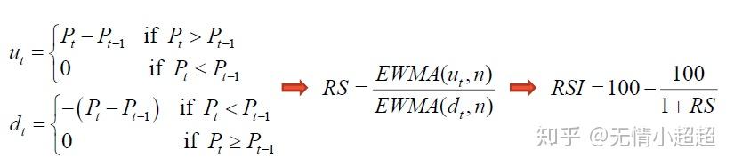 Portfolio Theory: Traditional QEPM - 知乎