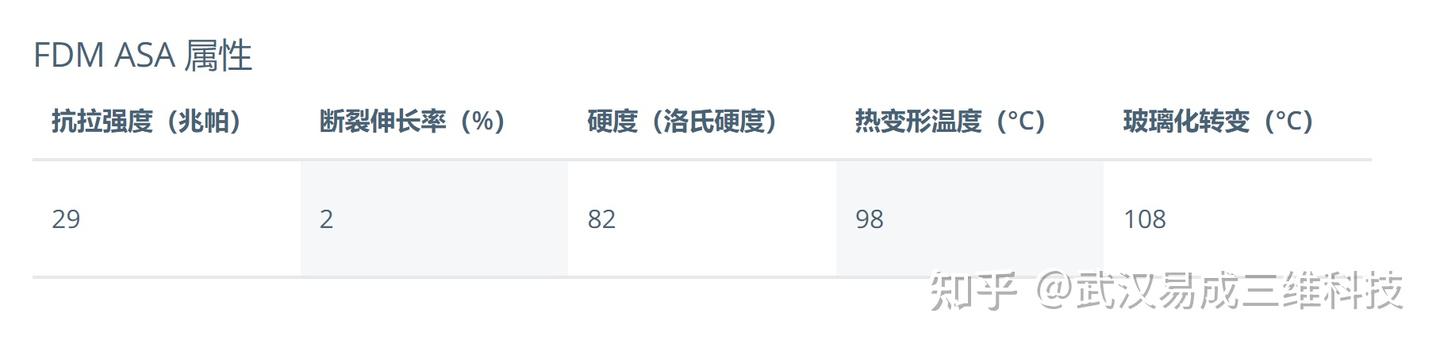 上海3D打印公司：ASA 材料（FDM）3D 打印应用优势 - 知乎