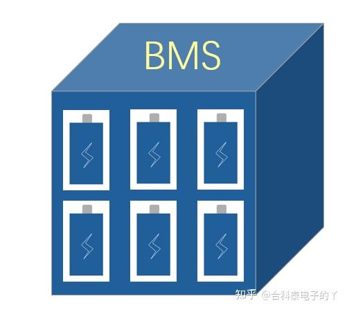 为什么锂电池需要BMS管理系统? - 知乎