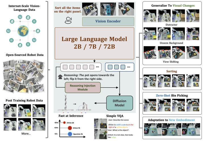 Diffusion-VLA：通过统一扩散和自回归扩展机器人基础模型 - 知乎