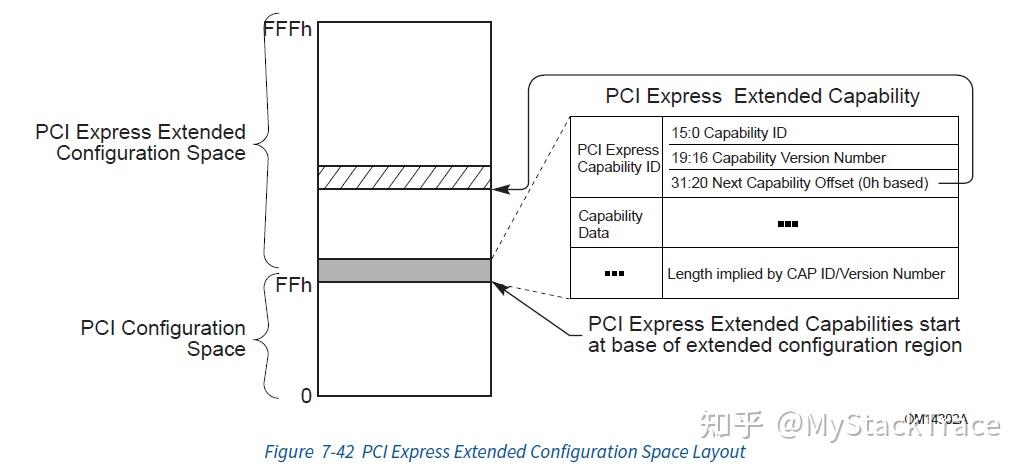 PCIe配置空间介绍之Capabilities List - 知乎