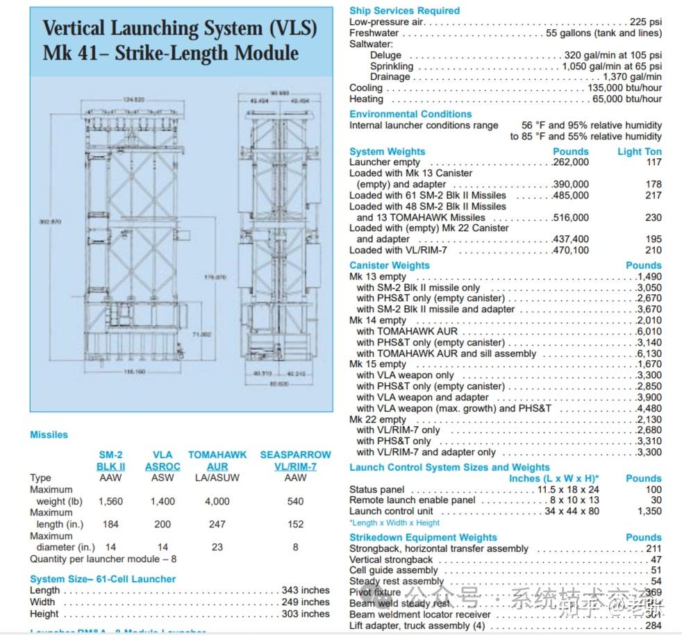 MK 41 垂直发射系统 （VLS）技术介绍(第一部分，共三部分) - 知乎